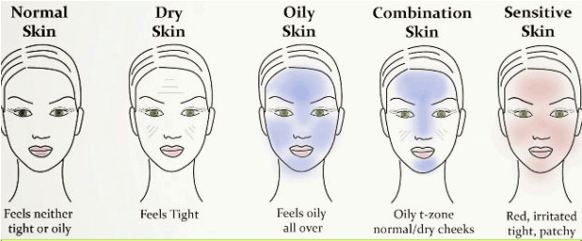 How to identify your skin type? | Aloe Veda